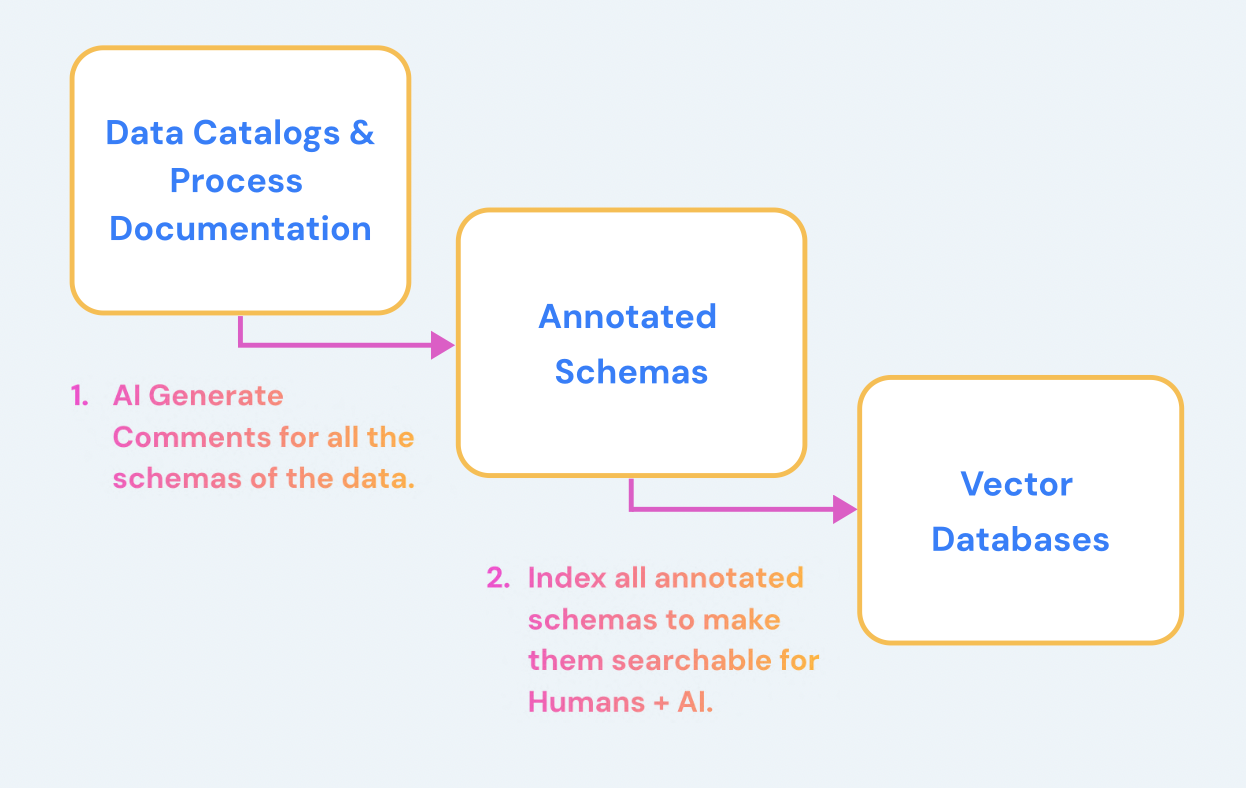 Airy - Open Source Data Platform